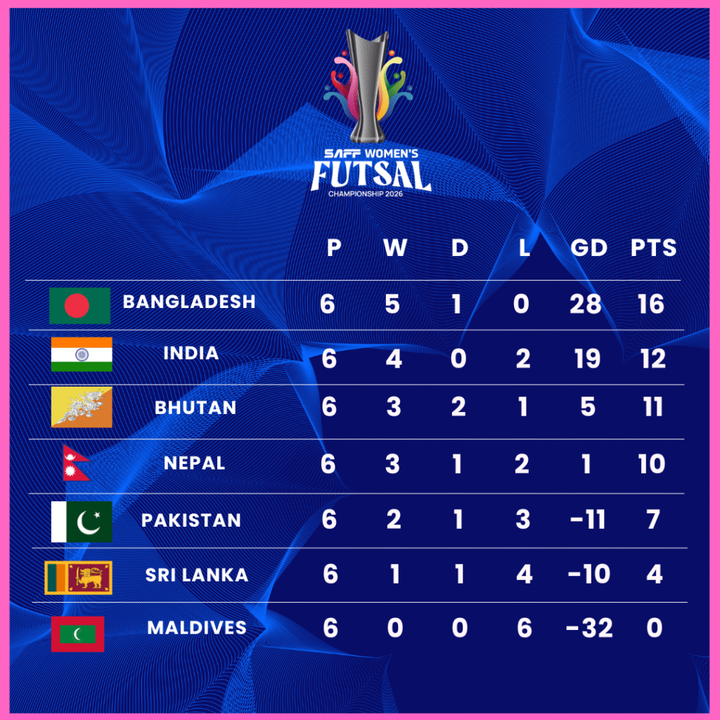 15th SAFF Championship to be staged in 2026 – SAFF